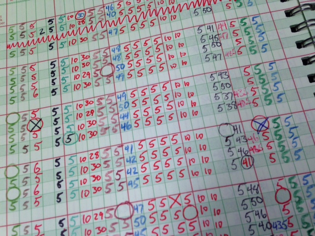 How Canvas Grades Work Technical Writing