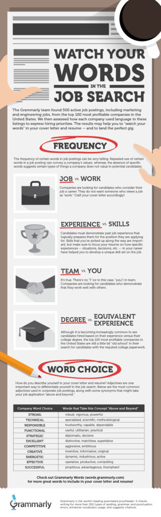 Peer Review Submission Of Professional Bios Technical Writing